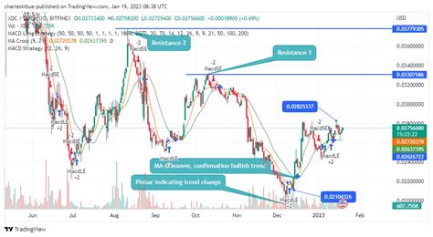 Xdc Price Prediction Is Xdc Recovering