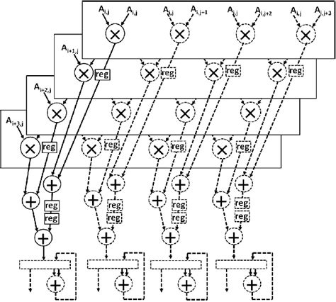 Jacobi Rotation Semantic Scholar