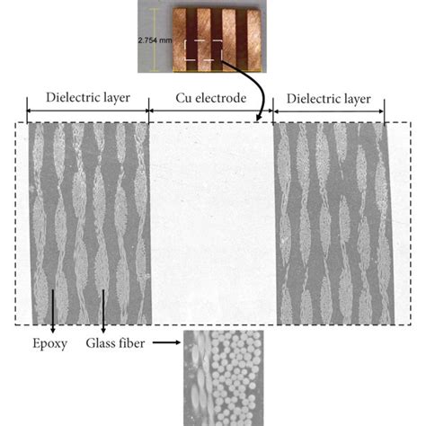 Fabricated Horizontal Array Capacitor Having A Ea Capacitances With Download Scientific