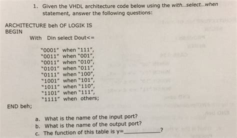 Solved Given The Vhdl Architecture Code Below Using The