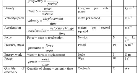 Science Derived Quantity