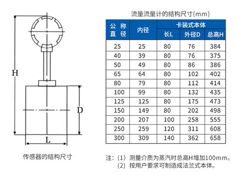 原装重庆川仪 Pds803 Pds805系列智能压力变送器pds873差压变送器 阿里巴巴