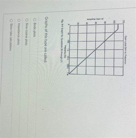Solved Graphs Of This Type Are Called Bode Plots
