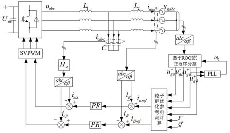 Multi Objective Optimization Control Method Of Inverter For Unbalanced Power Grid Under αβ
