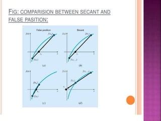 Secant Method In Numerical Statistical Method PPT