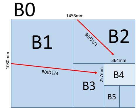 A4・b4・b5の中で最もサイズが大きいのは？ 計算問題 Com【脳トレ・就活に】