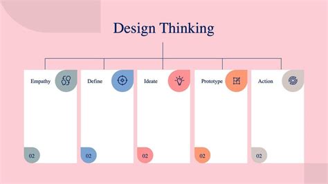 design thinking slides infografolio