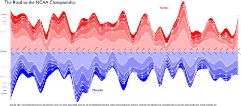 Even More Pretty Shapes And Colors Road To The Title Game Espn