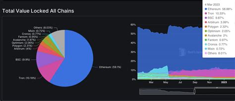 The Token Launch Everything You Need To Know Part 1