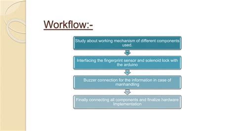 Fingerprint Doorlock Using Arduino Uno Pptx