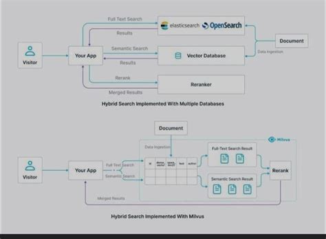 Datascience Elasticsearch Bigdata Elasticsearch Docker Aws Java