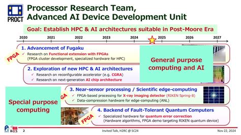Marcelo S On Linkedin Fpga Hpc