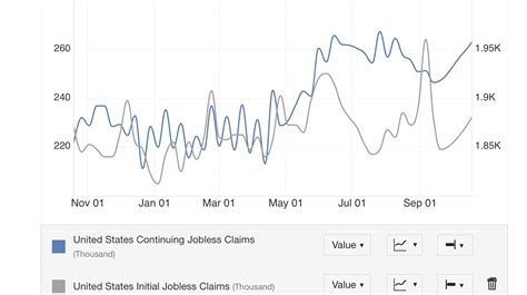 The Bonddad Blog Partially Updated Jobless Claims Data Suggest