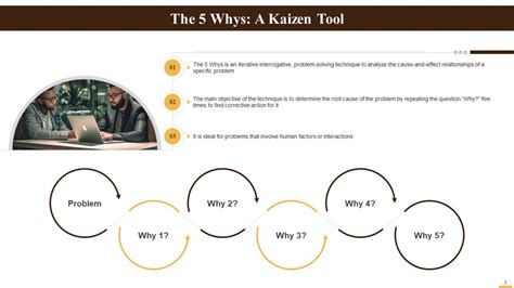 Why Analysis For Kaizen Training Ppt PPT PowerPoint