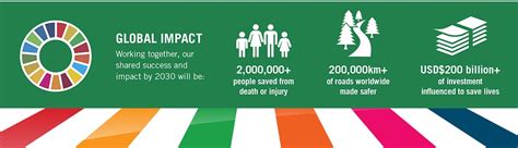 Irap International Road Assessment Programme