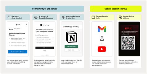 A Stytch In Time Connected Apps Untangles Authorization Tie Ups For Ai