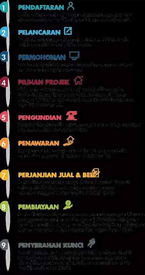 Permohonan Ppam Terkini Perumahan Penjawat Awam Borang Online