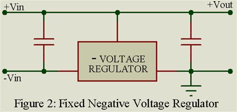 Fixed Output Voltage Regulator Engineering Projects Fixed Output Voltage Regulator Engineering Projects