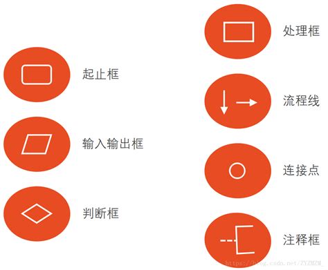 c程序设计 算法与程序设计基础 zy jimmy csdn博客