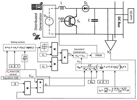 Energies Free Full Text Voltage Stability And Power Sharing Control Of Distributed