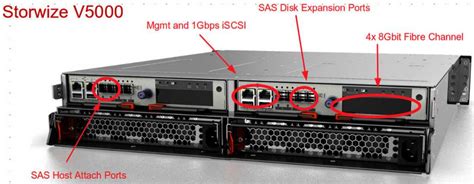Ibm Storwize V5000 Storagenewsletter