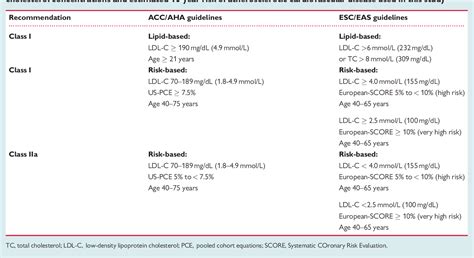 Diabetes Statin Guidelines 2025 Aurora Bernita