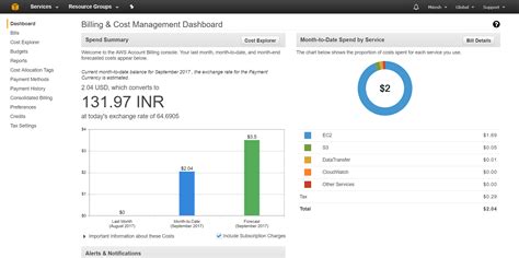 What Is Aws Billing Dashboard At Xavier Brill Blog