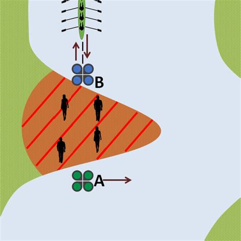 Examples Of Different Target Tracking Uav Cmts A Moving Aerial Pan