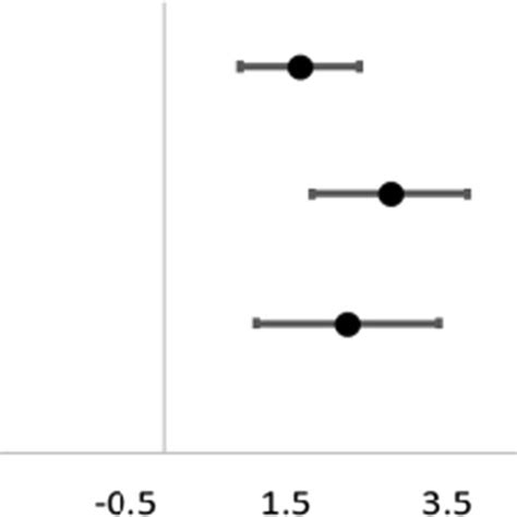 Subgroup Forest Plot Of Tensile Strength Download Scientific Diagram