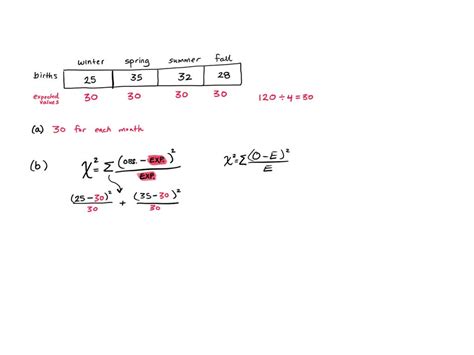 Test The Uniformity Of The Birthdays In Example By Splitting The