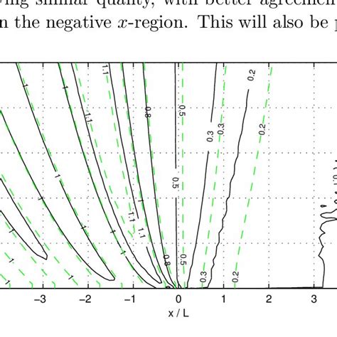 Computed Solid And Theoretical Dashed Linear Diffraction Diagrams