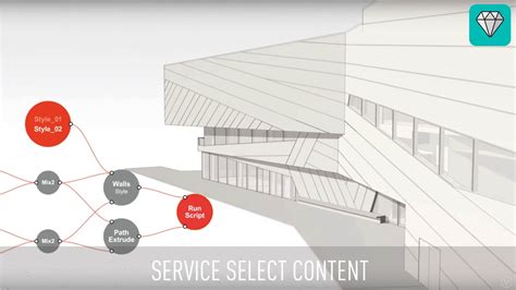 Marionette Uk Content Vectorworks University