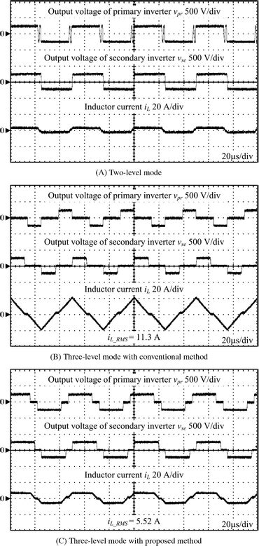 Experimental Waveforms Of Operation Methods Download Scientific Diagram