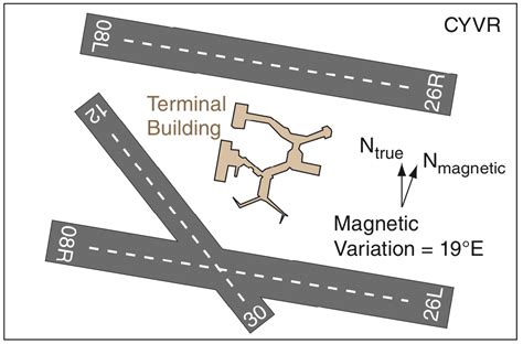 Ubc Atsc 113 Wind Shear At Aerodromes