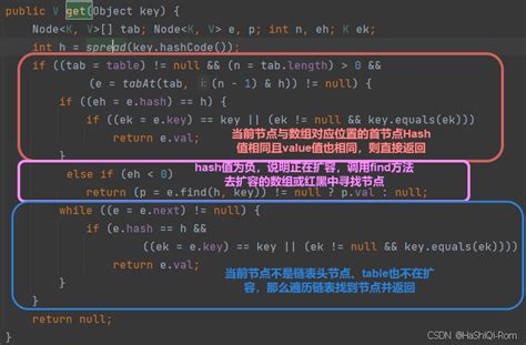 Concurrenthashmap的put与get解析concurrenthashmap Get Csdn博客