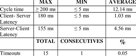 Experiment Statistics Download Table