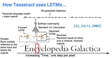 How To Extract Data Using Tesseract Ocr