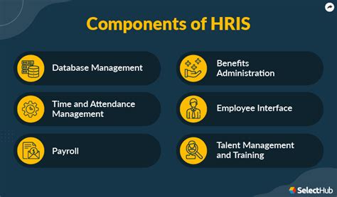 Hris Components 2025 Comprehensive Guide