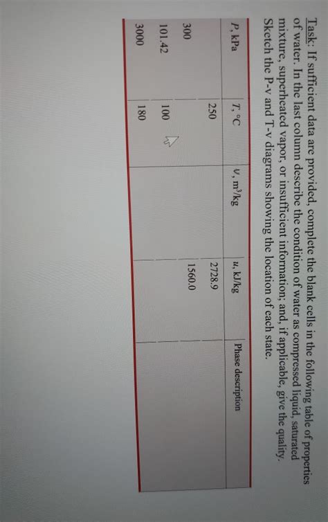solved task if sufficient data are provided complete the