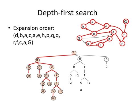 ppt uninformed search strategies powerpoint presentation free download id 2608936