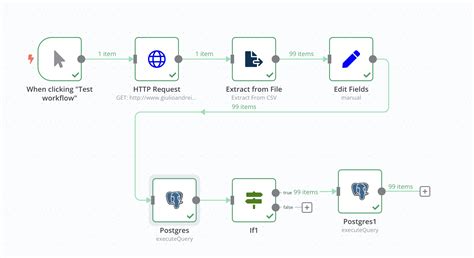 [undefined] on postgresql parameter for 2 previous nodes questions n8n community