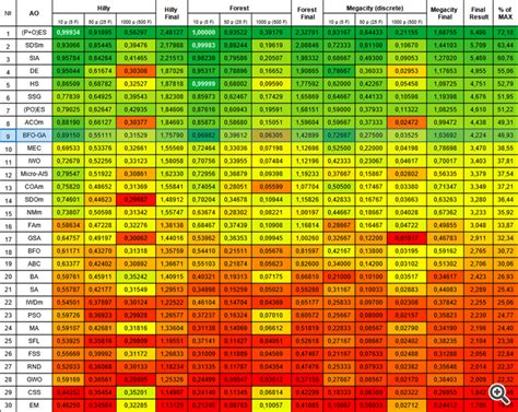 Population Optimization Algorithms Bacterial Foraging Optimization