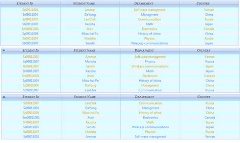 20 Sorting List View S Item Download Scientific Diagram