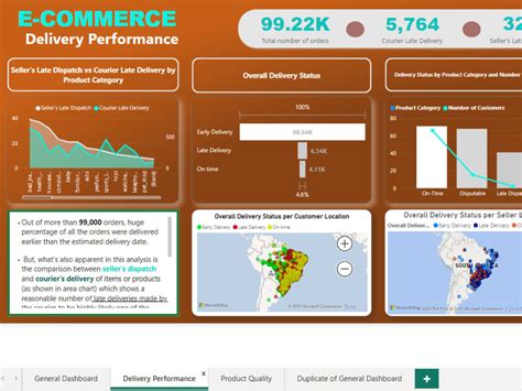 Full Data Analysis And Insightful Data Visualization Upwork
