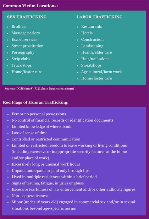 Human Trafficking My Sisters Place Providing Hope Achieving