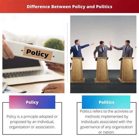 Policy Vs Politics Difference And Comparison