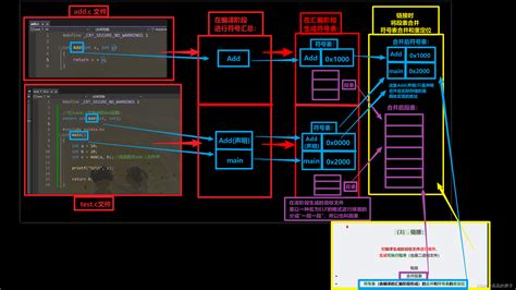 学C的第三十四天程序环境和预处理