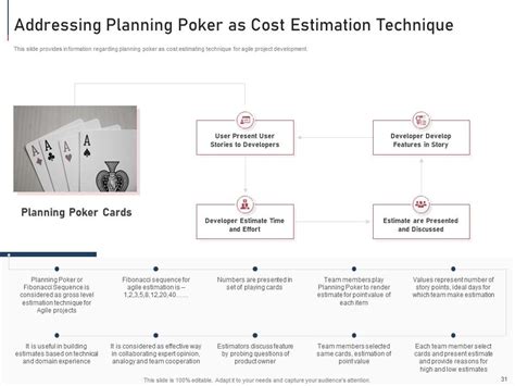 Module Agile Implementation In Bidding Process It Powerpoint Presentation Slides Presentation