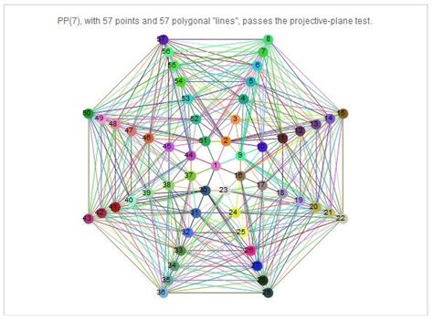 Projective Plane Order 7 Math Plane Games To Play