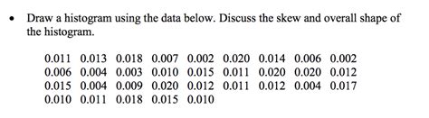 Solved Draw A Histogram Using The Data Below Discuss The Chegg Com